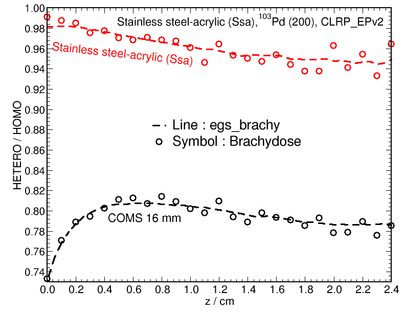Stainless steel-acrylic (Ssa) | Carleton Laboratory for Radiotherapy ...