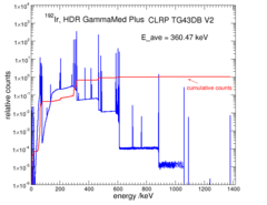 Varian, GammaMed Ir192 HDR Plus | Carleton Laboratory for Radiotherapy ...